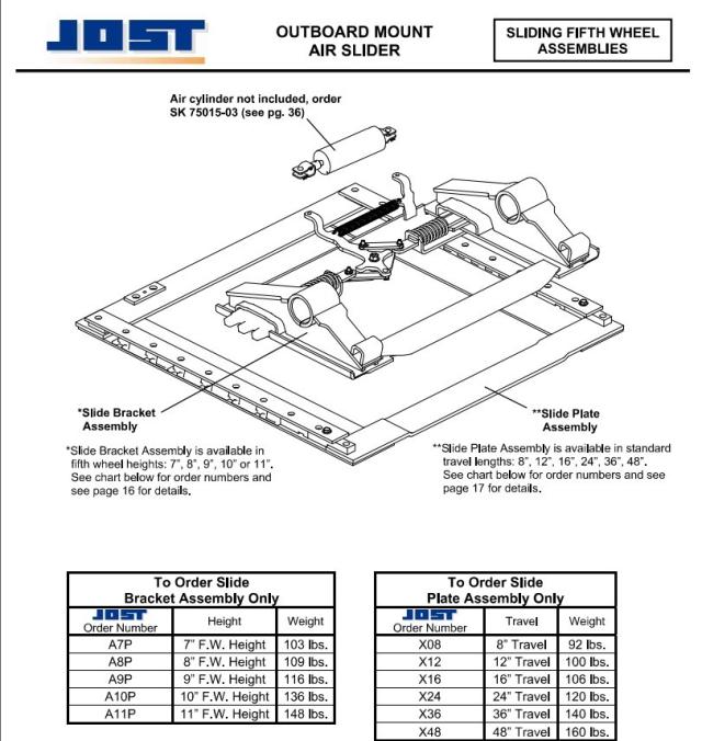 Jost Fifth Wheel Parts for Sale