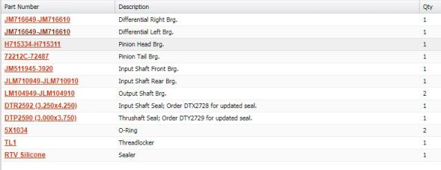 S-C546 | Meritor RD20145 Differential Bearing Kit for Sale